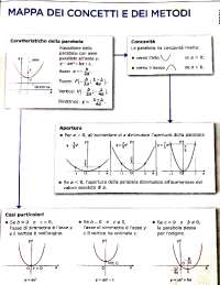 Matematica La parabola | Schemi e mappe concettuali di Matematica | Docsity