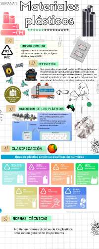 Materiales plasticos | Esquemas y mapas conceptuales de Materiales | Docsity