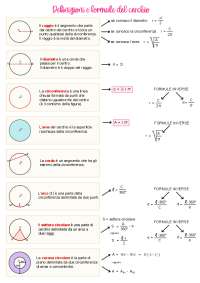 Definizioni e Formule del Cerchio | Schemi e mappe concettuali di ...