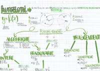 Funzioni-terza superiore | Schemi e mappe concettuali di Matematica | Docsity