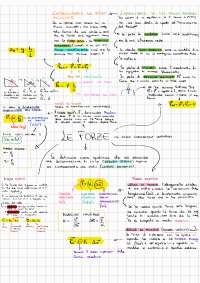 APPUNTI SCHEMATICI DI FISICA APPLICATA | Schemi e mappe concettuali di Fisica | Docsity