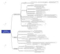 Tema 1 - Derecho constitucional: organización constitucional y territorial del estado | Esquemas ...