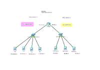 Diseño y simulación de una red LAN con cisco packet tracer | Ejercicios de Informática | Docsity