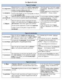 C'est un document sur les figures de styles | Lectures Français | Docsity