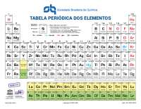 Tabela periodica de quimica atualizada | Notas de estudo Química | Docsity
