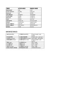 Reported speech e passivo | Schemi e mappe concettuali di Lingua Inglese | Docsity