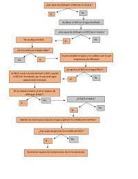 Diagrama de flujo para práctica | Esquemas y mapas conceptuales de Química | Docsity