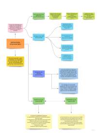 Mapas conceptuales fundamentos de la informacion | Apuntes de ...