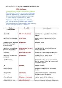 Lecture linéaire Albatros | Notes Français | Docsity