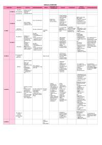 FARMACOLOGIA - ANTIARITMICI (Schema completo e integrato da Goodman ...