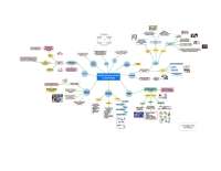 Método de intervención en Fisioterapia | Esquemas y mapas conceptuales de Fisioterapia | Docsity