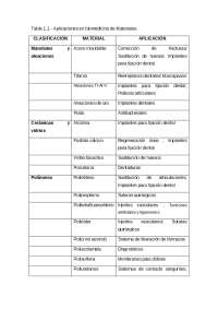 Tabla aplicaciones de materiales en aplicaciones medicas | Esquemas y mapas conceptuales de ...