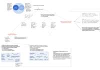 Mappa concettuale classificazione aziende | Schemi e mappe concettuali ...