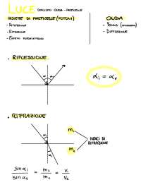 Luce teoria ed esercizi | Schemi e mappe concettuali di Fisica | Docsity