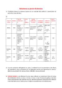 Relazione su prove di durezza | Schemi e mappe concettuali di ...