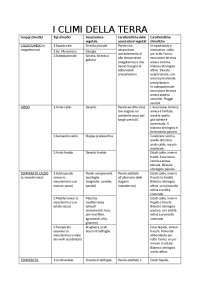 I CLIMI DELLA TERRA (tabella) | Schemi e mappe concettuali di Scienze della Terra | Docsity