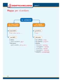 Il lessico e la forma delle parole | Guide, Progetti e Ricerche di Italiano | Docsity