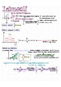 Integrali: le tipologie e come risolverli con esempi | Schemi e mappe concettuali di Analisi ...