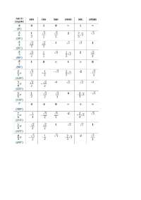 Tabella angoli associati | Schemi e mappe concettuali di Matematica ...