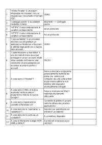 Paniere domande quiz esame eipass 7 moduli 1 2 3 4 | Panieri di Elementi di Informatica | Docsity