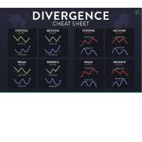 Divergence cheat sheet | Study Guides, Projects, Research International ...