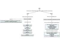 Bisogni Educativi Speciali (BES) - PEI- PDP | Schemi e mappe concettuali di Didattica Pedagogica ...