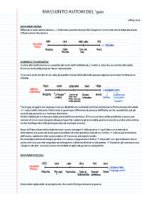 Schema riassuntivo dei maggiori esponenti della letteratura italiana del '900 | Schemi e mappe ...