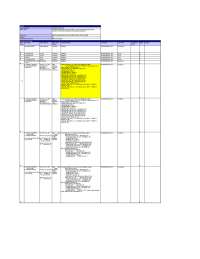 STM DOCUMENT IN ETL TESTING | Study Guides, Projects, Research Data ...