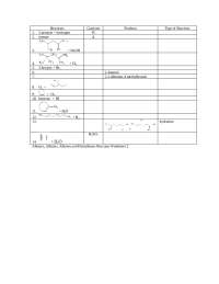 Chemistry quiz on hydrocarbon work sheet with answers | Quizzes ...