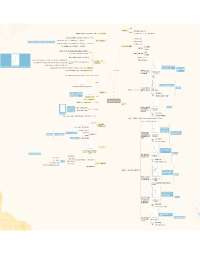 Mind Map of macroeconomics (unit 1) | Schemes and Mind Maps ...
