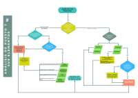 ANÁLISIS Y EVALUACIÓN DE PUESTOS | Esquemas y mapas conceptuales de Administración de Empresas ...