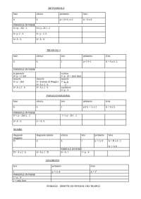 Formule piane -figure piane- formule dirette e inverse- figure ...