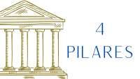 4 pilares da educação | Manuais, Projetos, Pesquisas Português ...