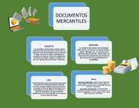 Mapas Conceptuales Contabilidad | Esquemas y mapas conceptuales de Contabilidad | Docsity