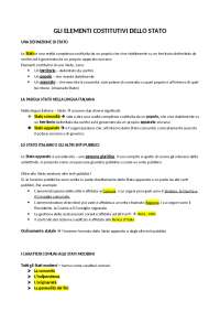 GLI ELEMENTI COSTITUTIVI DELLO STATO | Schemi e mappe concettuali di Diritto ed economia ...