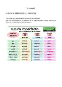 Verbos en Futuro del Indicativo | Notas de aula Espanhol | Docsity