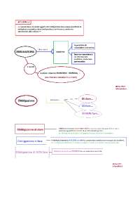 Mappe concettuali relative alle obbligazioni | Schemi e mappe ...