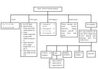 Mind maps unsur transisi periode keempat | Schemes and Mind Maps ...