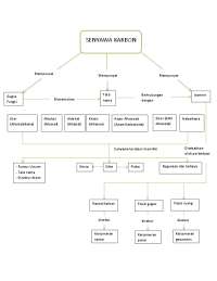 Mind maps kimia karbon | Schemes and Mind Maps Chemistry | Docsity