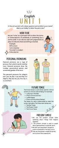 Infografia inglés unit 1 | Guías, Proyectos, Investigaciones de Inglés ...