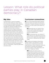 What role do political parties play in Canadian democracy? | Slides ...