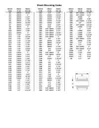 Shock Mounting Codes | Exams Materials Physics | Docsity