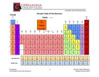 Periodic Table of The Elements | Study notes Applied Chemistry | Docsity