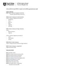 IBD audit Codes | Exercises Medical Sciences | Docsity