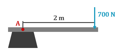 Quiz "Torque (Estática)" Mecânica - Teste Online GRATUITO | Docsity