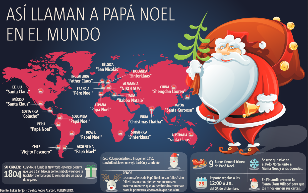 Cómo se llama Papá Noel en el mundo - Docsity